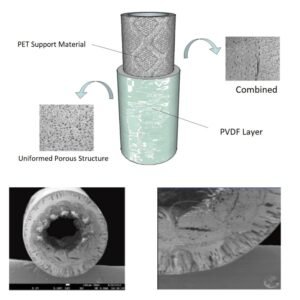 SPERTA Hollow Fiber - SPERTA MEMBRANE